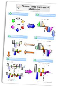 Pulse Analysis System – LifeTracker